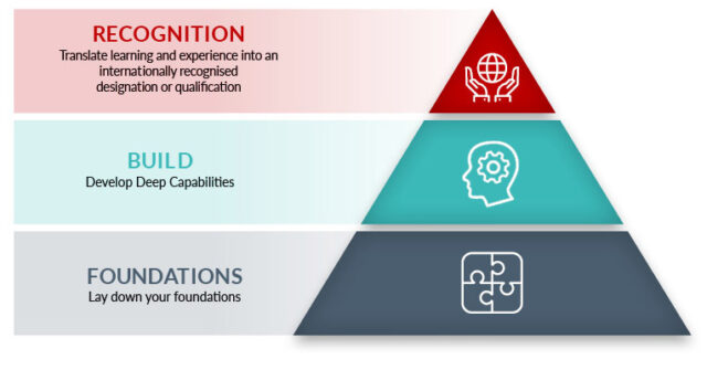 Why IPWEA is building education pathways in Asset Management | IPWEA